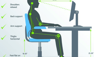 The Ergonomic Imperative: Unveiling the Health Benefits of Proper ...
