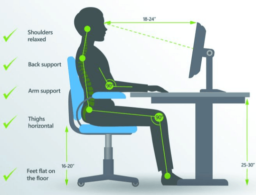 The Ergonomic Imperative: Unveiling the Health Benefits of Proper ...